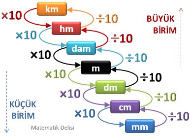 1 Metre Kaç CM ( Santimetre ) - Bilgi Rehberi